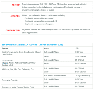 Legionella Culture Analysis - Environmental Safety Technologies, Inc