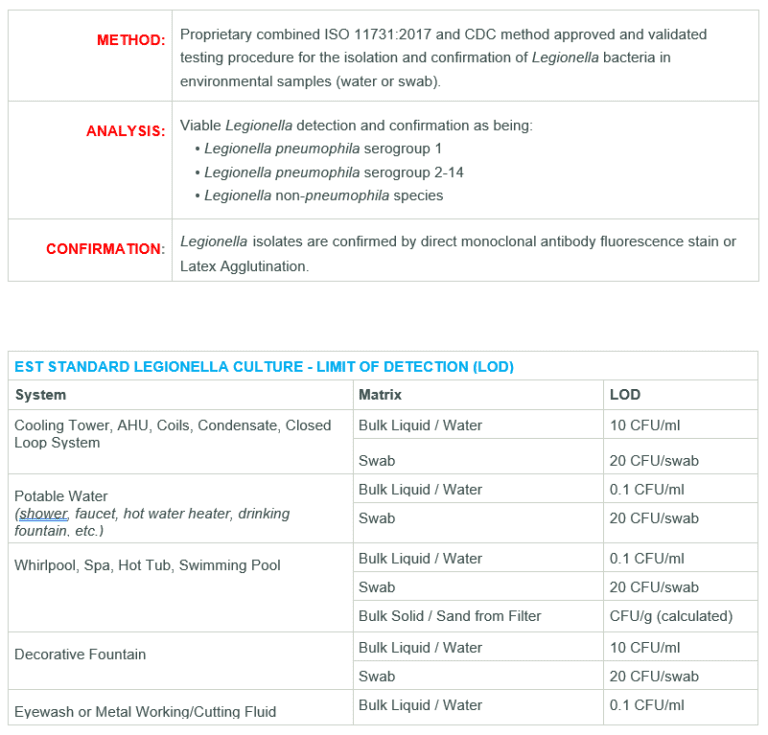 Legionella Culture Analysis - Environmental Safety Technologies, Inc